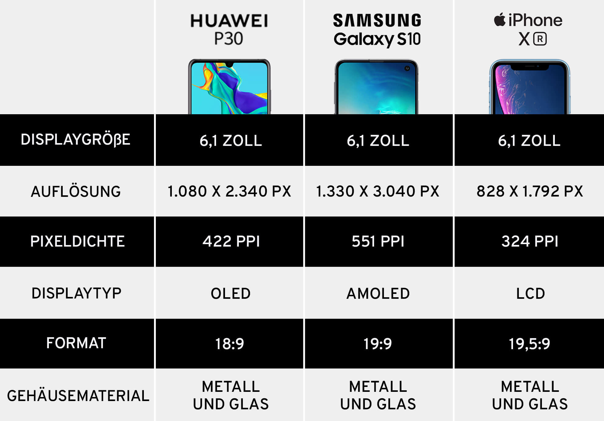 6 Zoll Handy Die Top Smartphones Im Vergleich